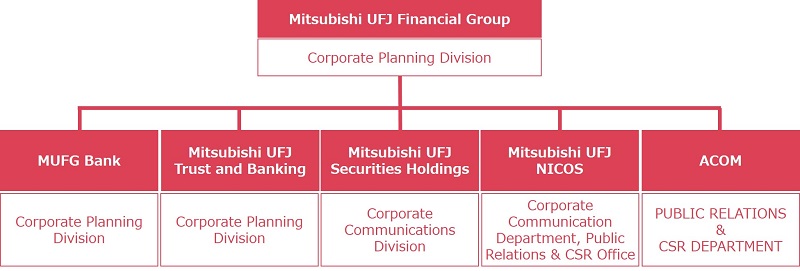 MUFG; Management Structure | Mitsubishi UFJ Financial Group
