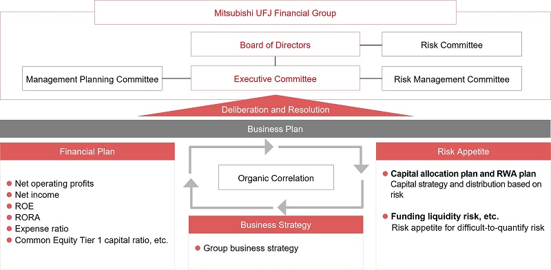 MUFG;Risk Management| Mitsubishi UFJ Financial Group