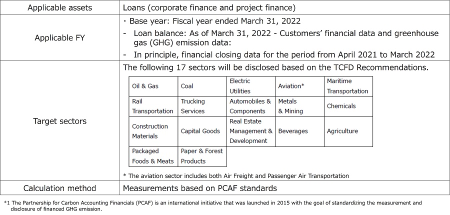 MUFG;Metrics and Targets| Mitsubishi UFJ Financial Group