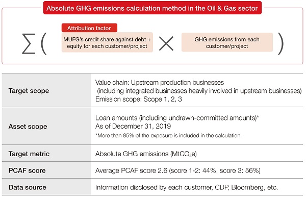 MUFG;Strategy| Mitsubishi UFJ Financial Group
