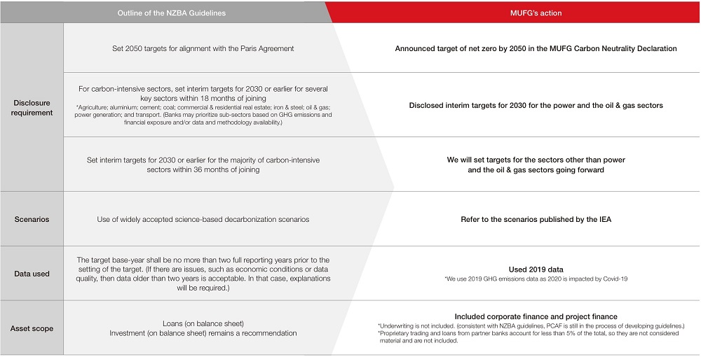 MUFG;Strategy| Mitsubishi UFJ Financial Group