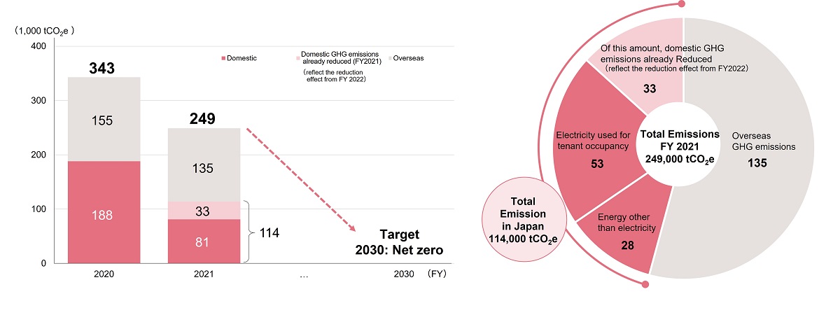 MUFG;Strategy| Mitsubishi UFJ Financial Group