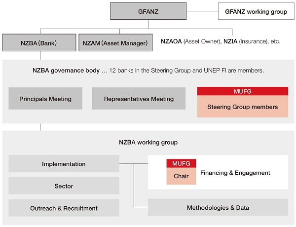 MUFG;Strategy| Mitsubishi UFJ Financial Group
