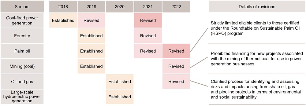 MUFG;Risk Management| Mitsubishi UFJ Financial Group