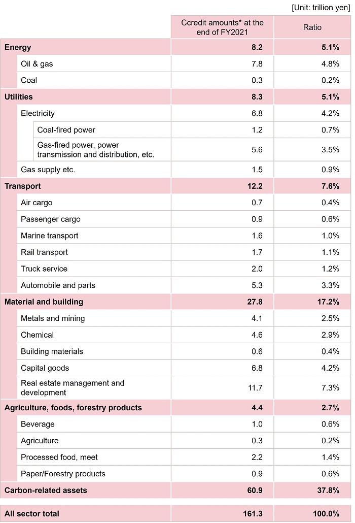 MUFG;Metrics and Targets| Mitsubishi UFJ Financial Group