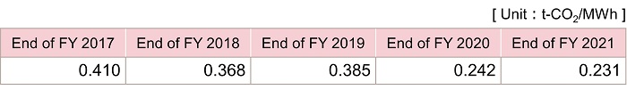 MUFG;Metrics and Targets| Mitsubishi UFJ Financial Group