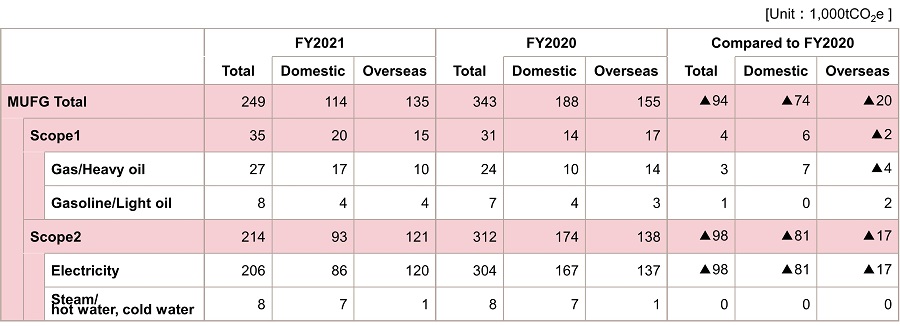 MUFG;Strategy| Mitsubishi UFJ Financial Group