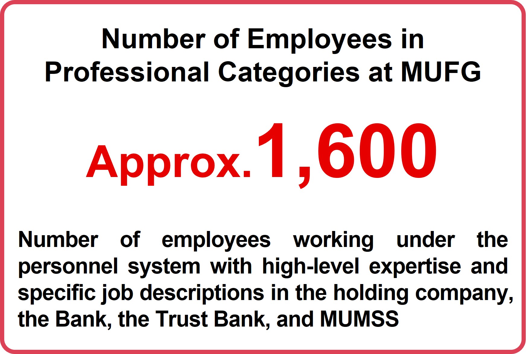 MUFG; Employee Enablement and Progression | Mitsubishi UFJ Financial Group