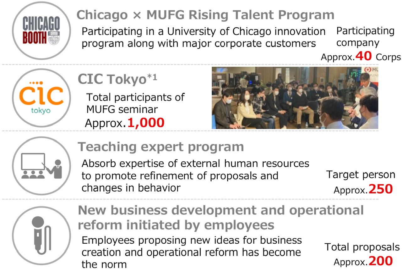 MUFG; Improvement in Employee Engagement | Mitsubishi UFJ Financial Group