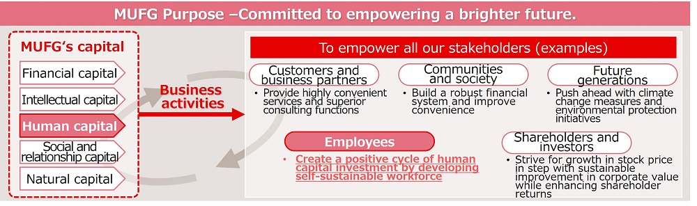 MUFG; Overview | Mitsubishi UFJ Financial Group