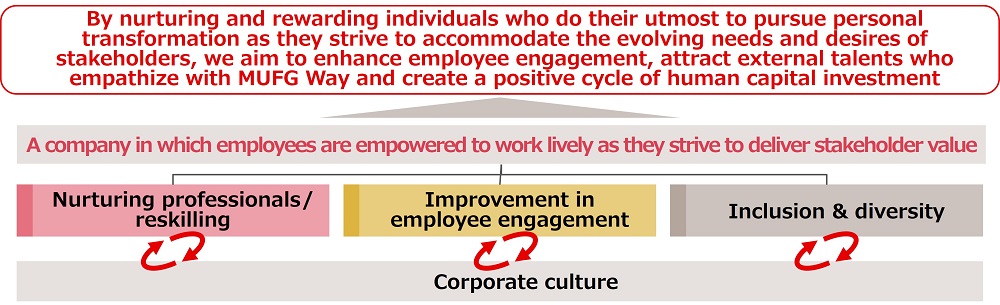 MUFG; Overview | Mitsubishi UFJ Financial Group